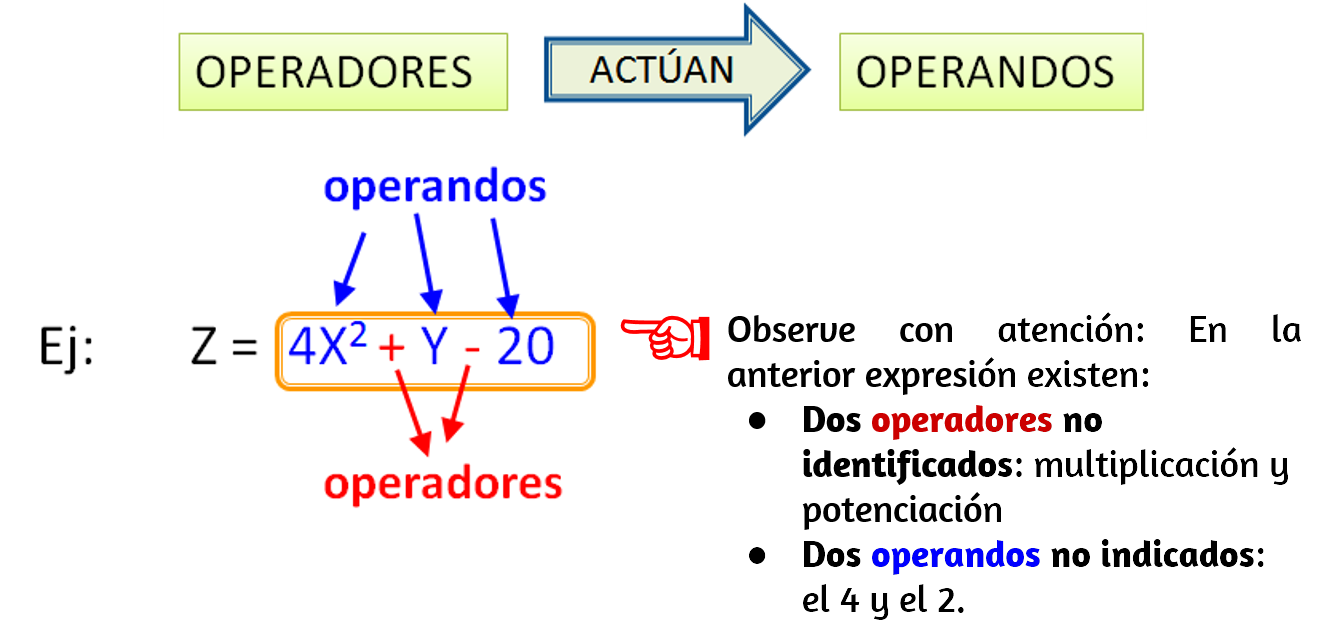 Libro digital interactivo